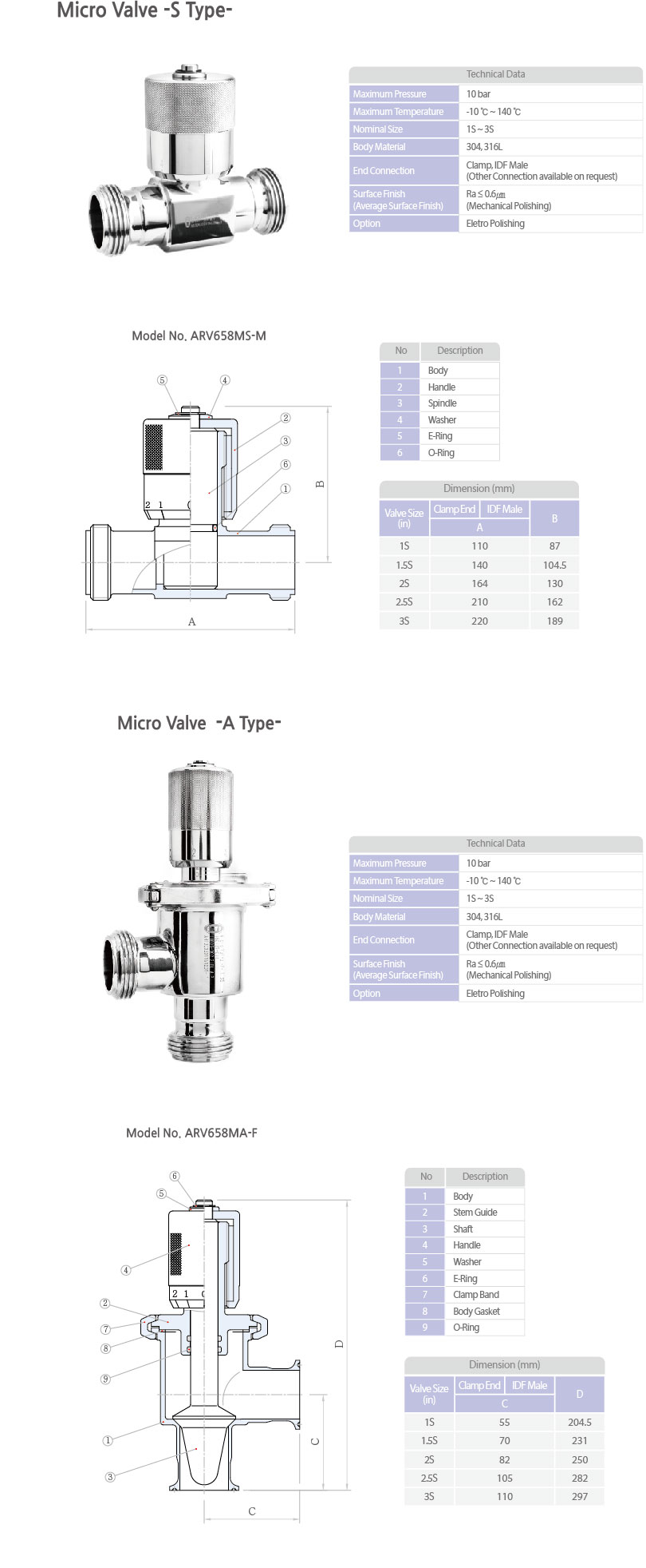 Micro Valve > Valve | artsanitary